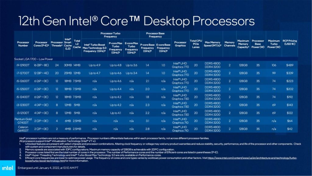 Intel lanza decenas de procesadores en el CES 2022 tanto mobile como ...
