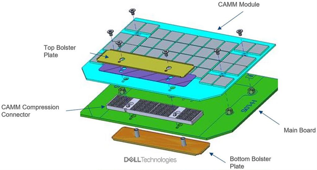 Dell quiere imponer su nuevo formato de memorias para notebooks, CAMM ...