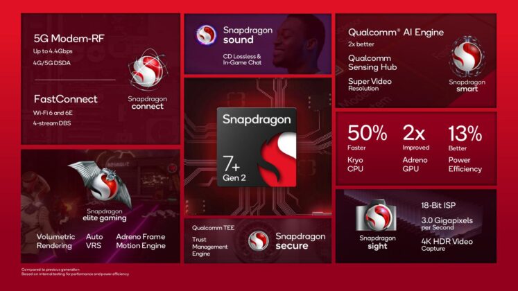 Qualcomm Snapdragon 7+ Gen 2 llega este mes - Tecnogeek