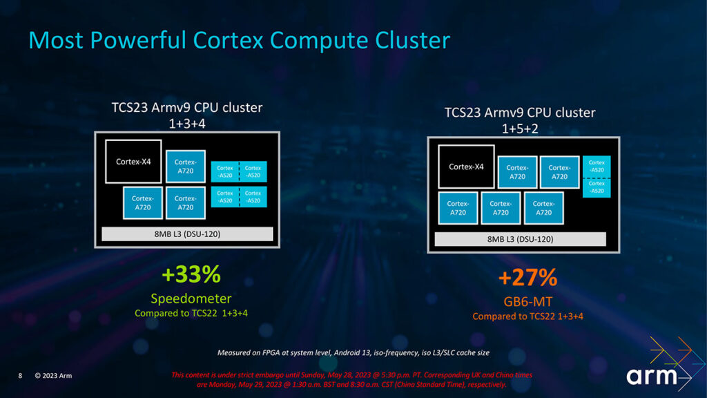 ARMv9.2 la nueva familia ARM - Tecnogeek